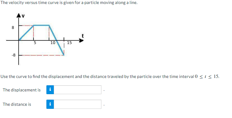 Solved The velocity versus time curve is given for a | Chegg.com