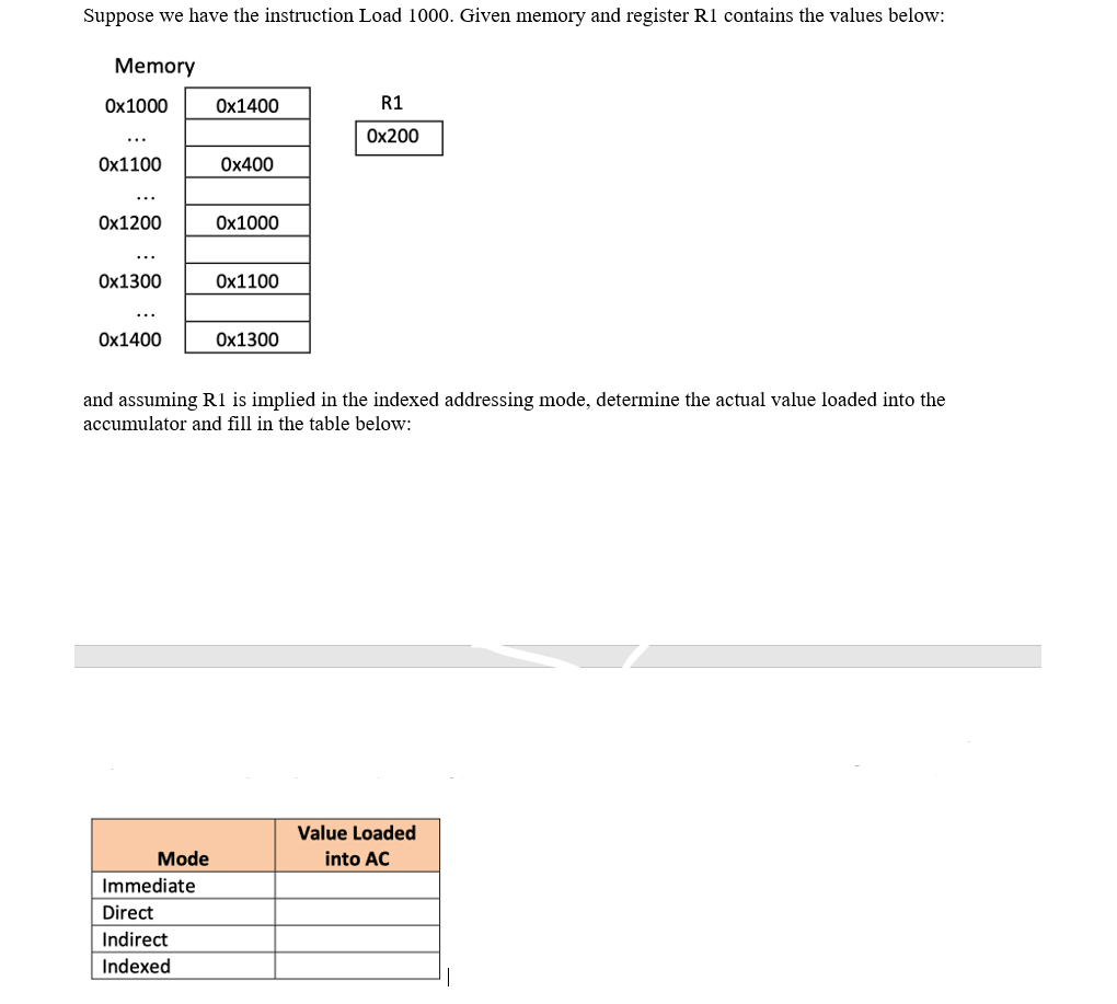 Solved Suppose we have the instruction Load 1000. Given | Chegg.com