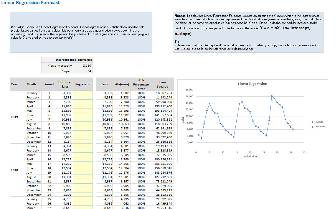 Solved Linear Regression Forecast Activity: Compute a Linear | Chegg.com