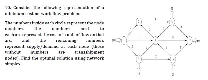 Solved 10. Consider the following representation of a | Chegg.com