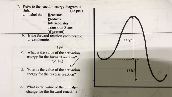 Solved Refer to the reaction energy diagram at right. a. | Chegg.com