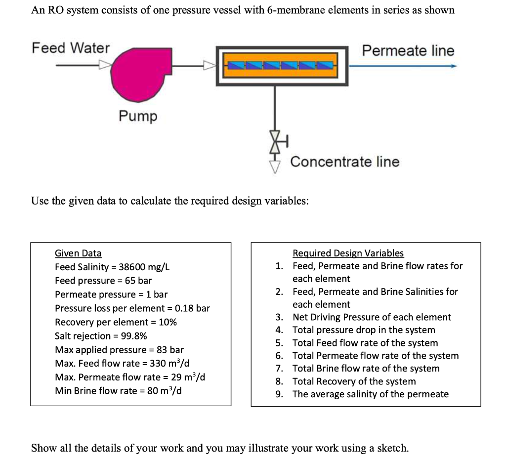 An RO system consists of one pressure vessel with | Chegg.com
