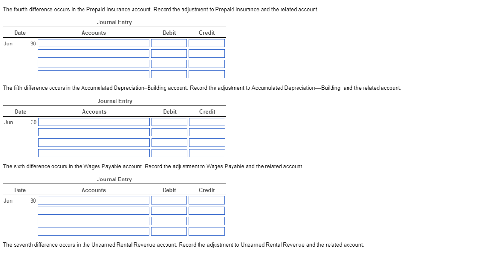 Solved Data Table Account Debit Credit Debit Credit Cash | Chegg.com