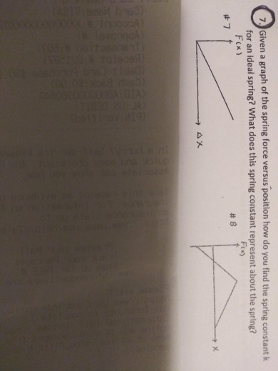 Solved 7.) Given a graph of the spring force versus position | Chegg.com