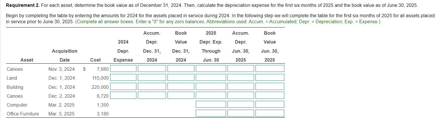 Solved Data tableRequirements 1. Calculate the amount of | Chegg.com