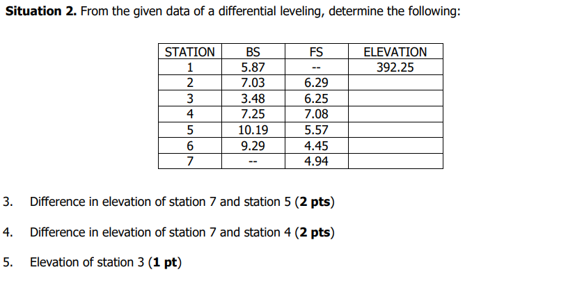 Solved Situation 2. From the given data of a differential | Chegg.com