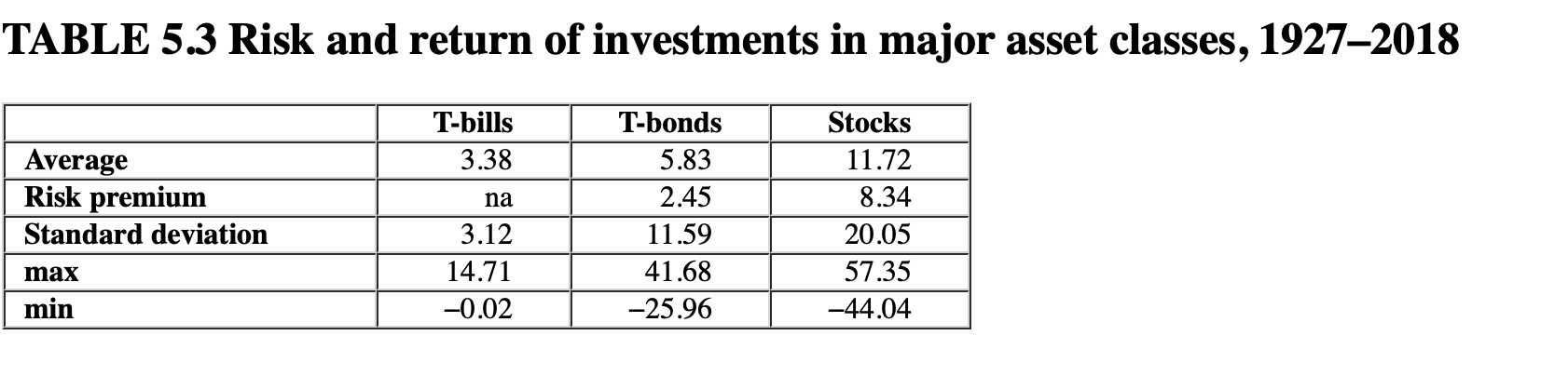 Solved Using Table 5.3 ﻿as your guide, what is your estimate | Chegg.com