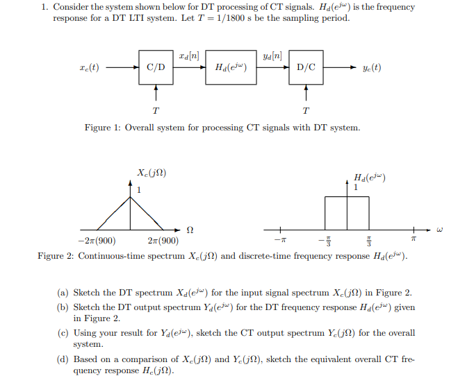 Solved 1. Consider the system shown below for DT processing | Chegg.com