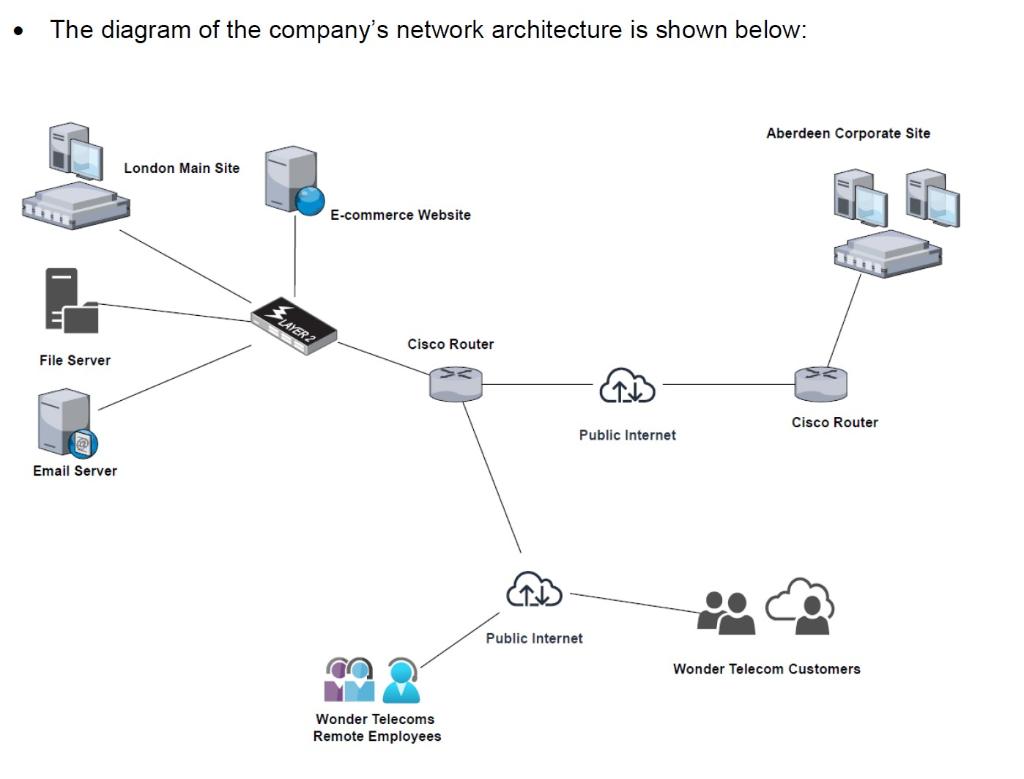 Solved AAB (a fictitious company) is an HK mobile network | Chegg.com