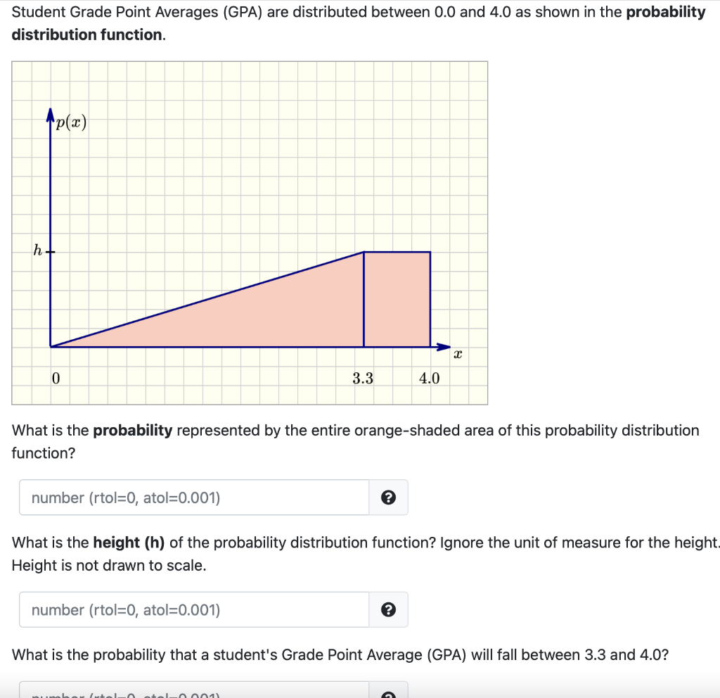 Solved Student Grade Point Averages (GPA) are distributed | Chegg.com