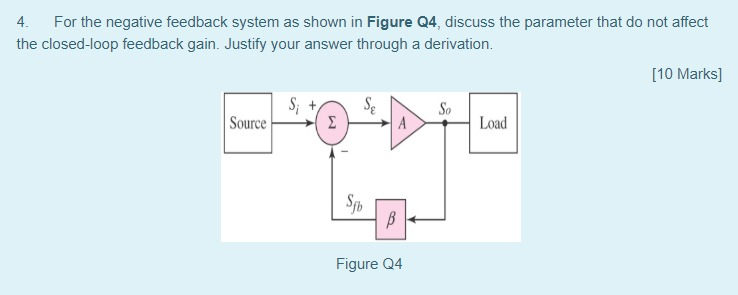 Solved 4. For the negative feedback system as shown in | Chegg.com