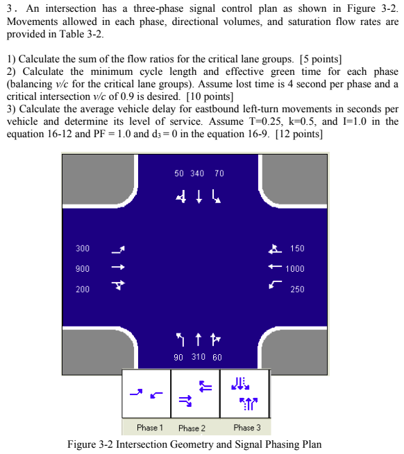 3. An intersection has a three-phase signal control | Chegg.com