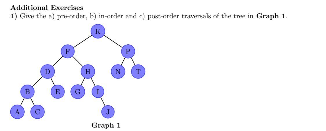 Solved Additional Exercises 1) Give the a) pre-order, b) | Chegg.com