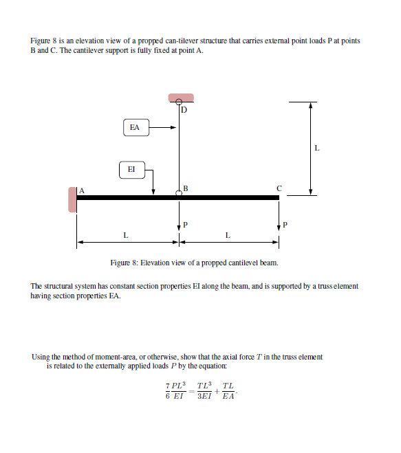 Solved Figure 8 is an elevation view of a propped | Chegg.com