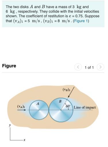 Solved The two disks A and B have a mass of 3 kg and 6 kg , | Chegg.com