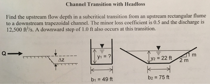Solved Channel Transition with Headloss Find the upstream | Chegg.com