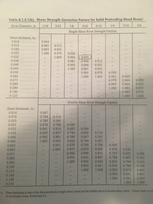 Solved Material Modifiers 25. What is the max material | Chegg.com