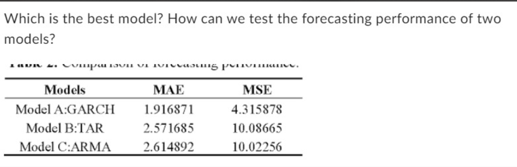 Solved Which Is The Best Model How Can We Test The
