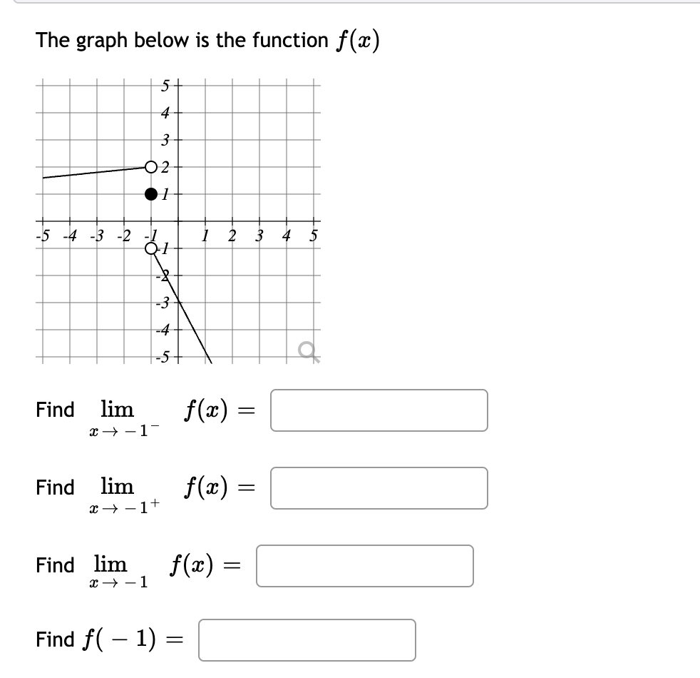 Solved The graph below is the function f(x) Find | Chegg.com