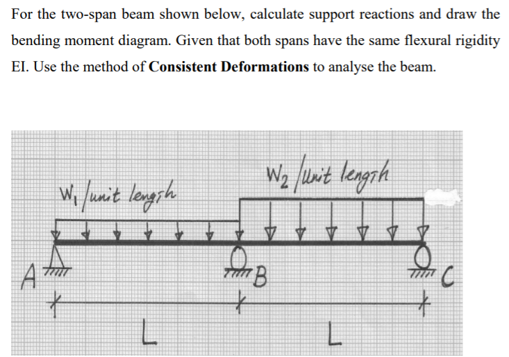 Solved For the two-span beam shown below, calculate support | Chegg.com