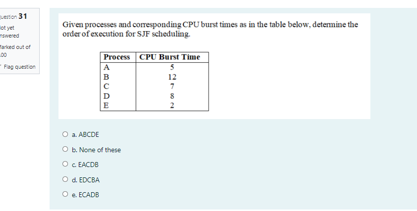Solved Question 31 Given processes and corresponding CPU | Chegg.com