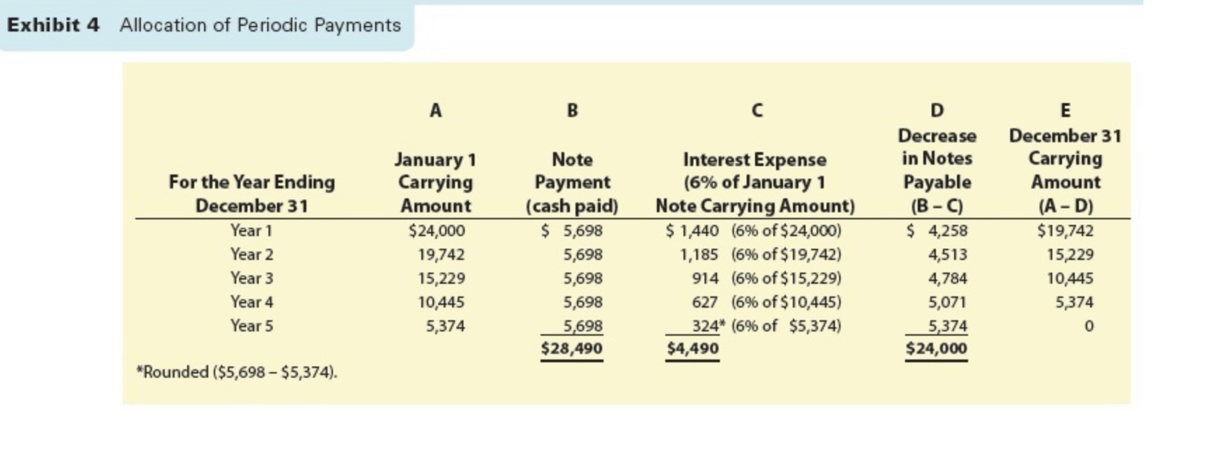 Solved On January 1 of Year 1, Bryson Company obtained a | Chegg.com