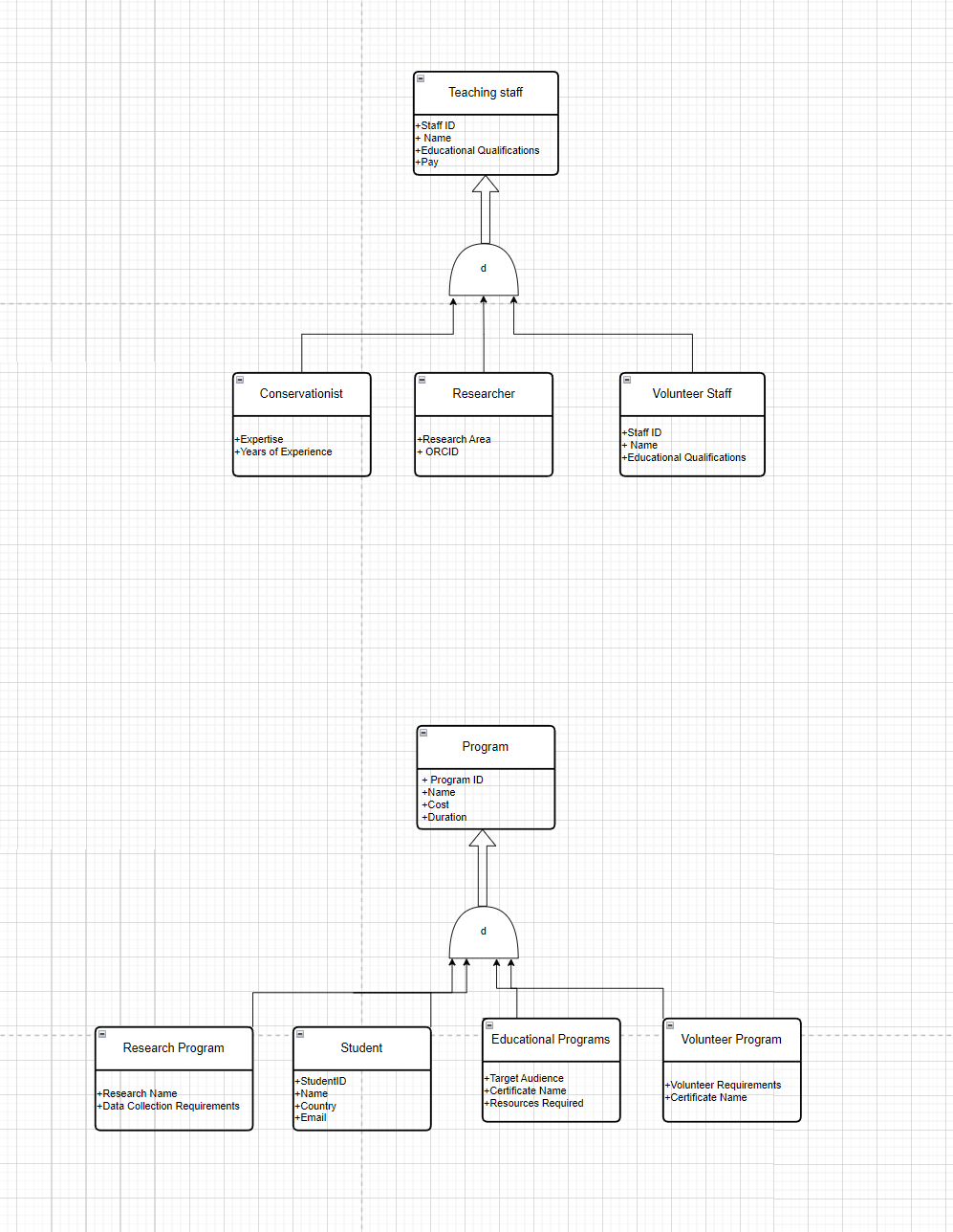 Solved Based on the business rules provided under case | Chegg.com