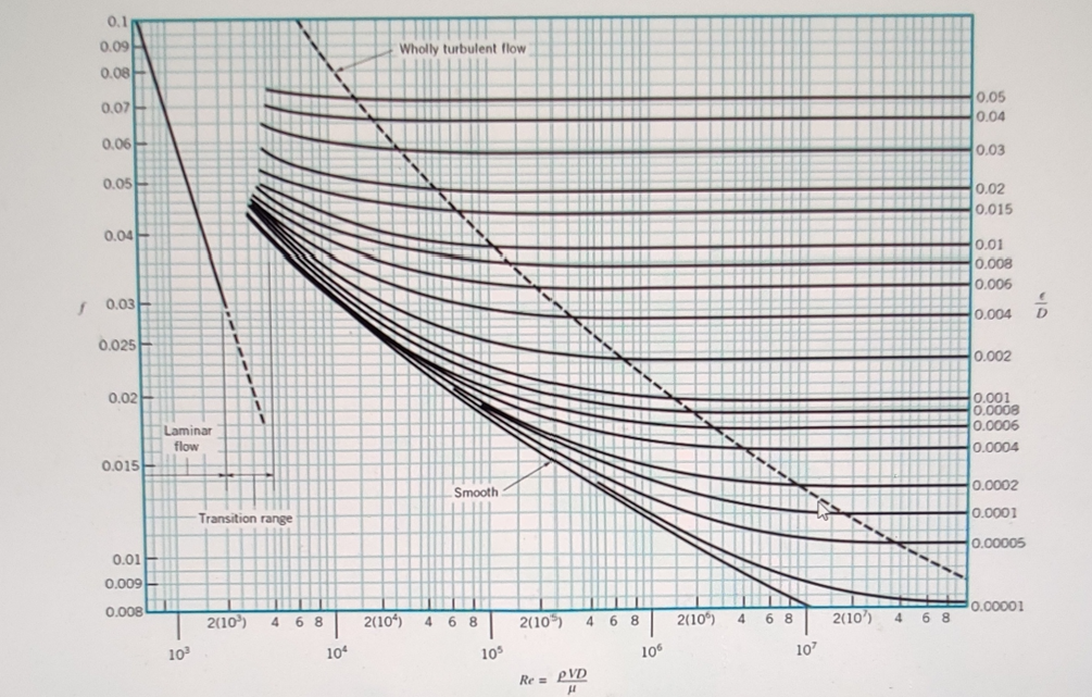 Solved 5lbfs/ft2). | Chegg.com