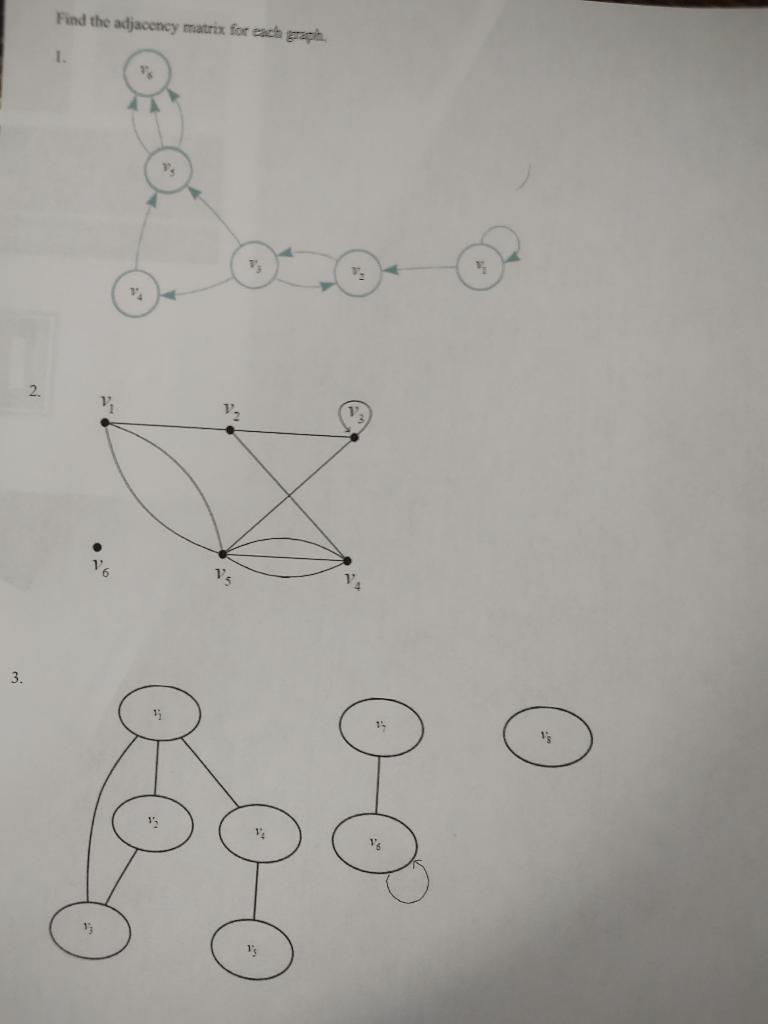 Solved Find the adjacency matrix for each graph. | Chegg.com