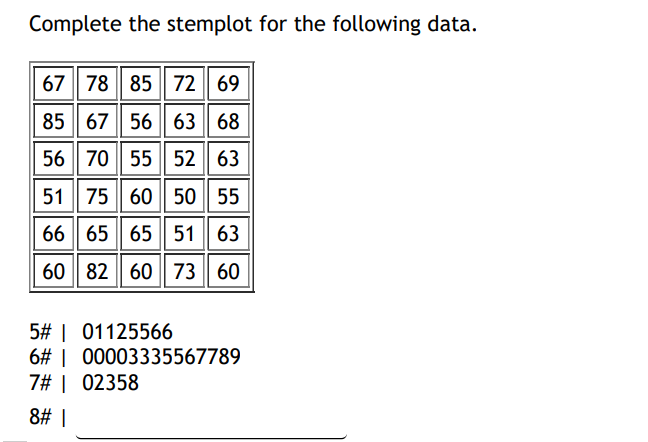 Solved Complete The Stemplot For The Following Data