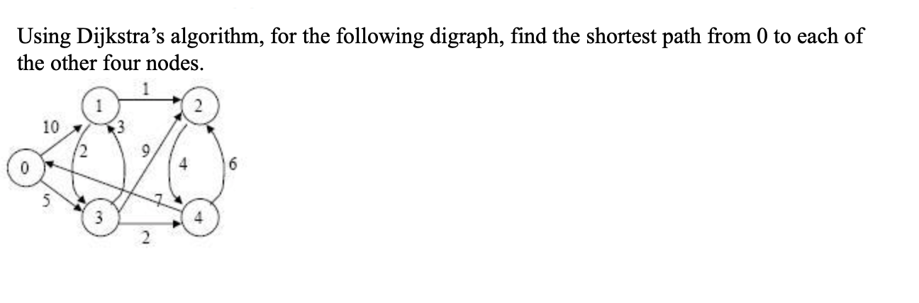 Solved Using Dijkstra's algorithm, for the following | Chegg.com