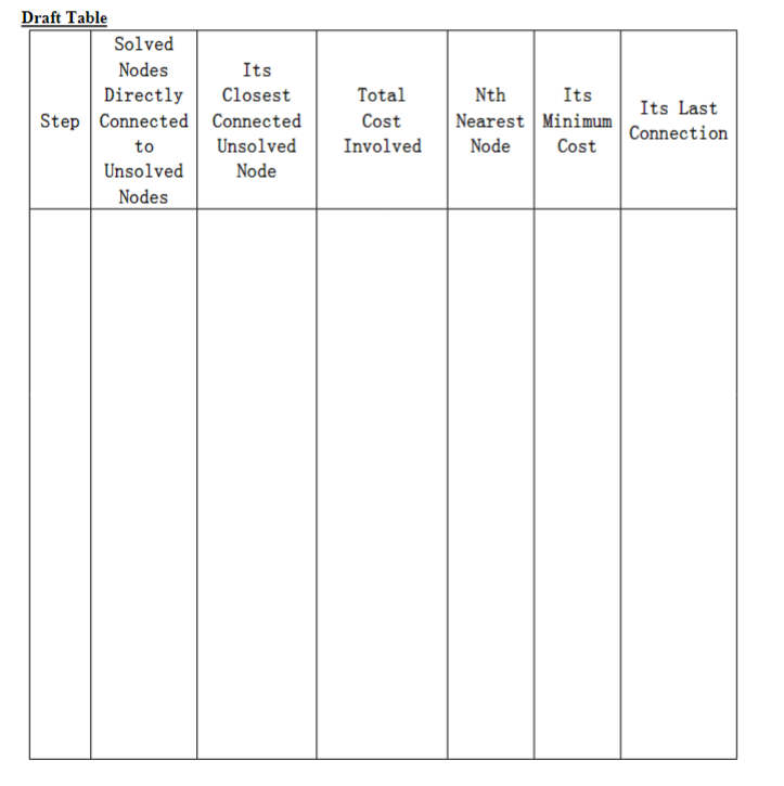 Solved Draft Table \begin{tabular}{|c|c|c|c|c|c|c|} \hline | Chegg.com