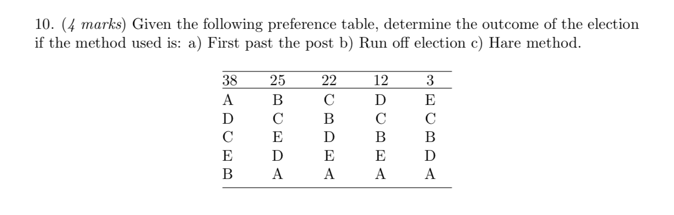 Solved 10. (4 marks) Given the following preference table, | Chegg.com