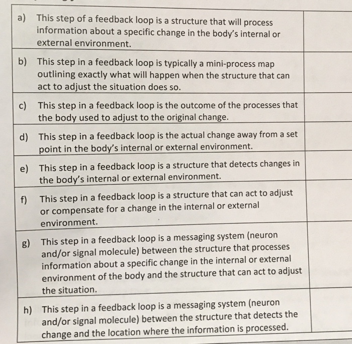 This step of a feedback loop is a structure that will | Chegg.com