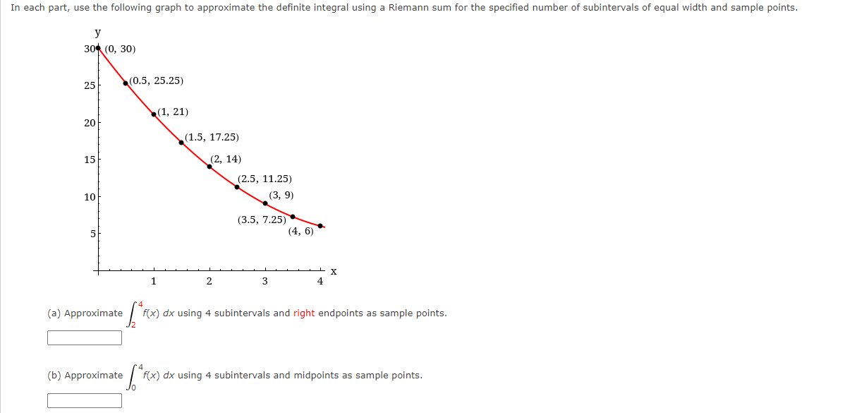 Solved (a) Approximate ∫24f(x)dx using 4 subintervals and | Chegg.com