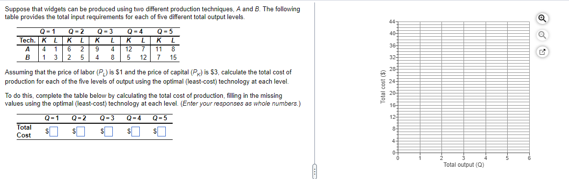 Solved Suppose that widgets can be produced using two | Chegg.com