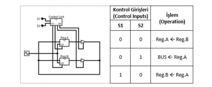 Solved Logic Circuits - Computer System Architecture - Logic | Chegg.com