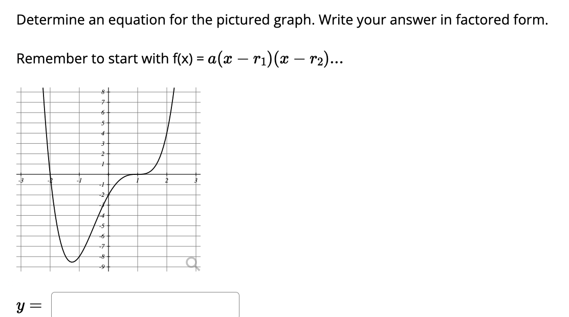 Solved Write an expression in factored form for the | Chegg.com