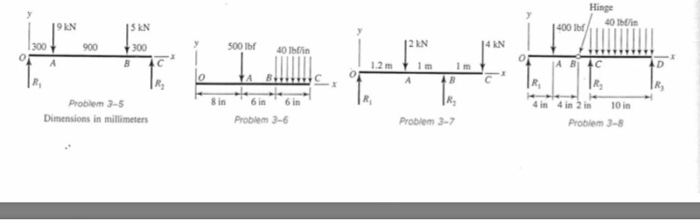 Solved Repeat Problem 3-5 using singularity functions | Chegg.com