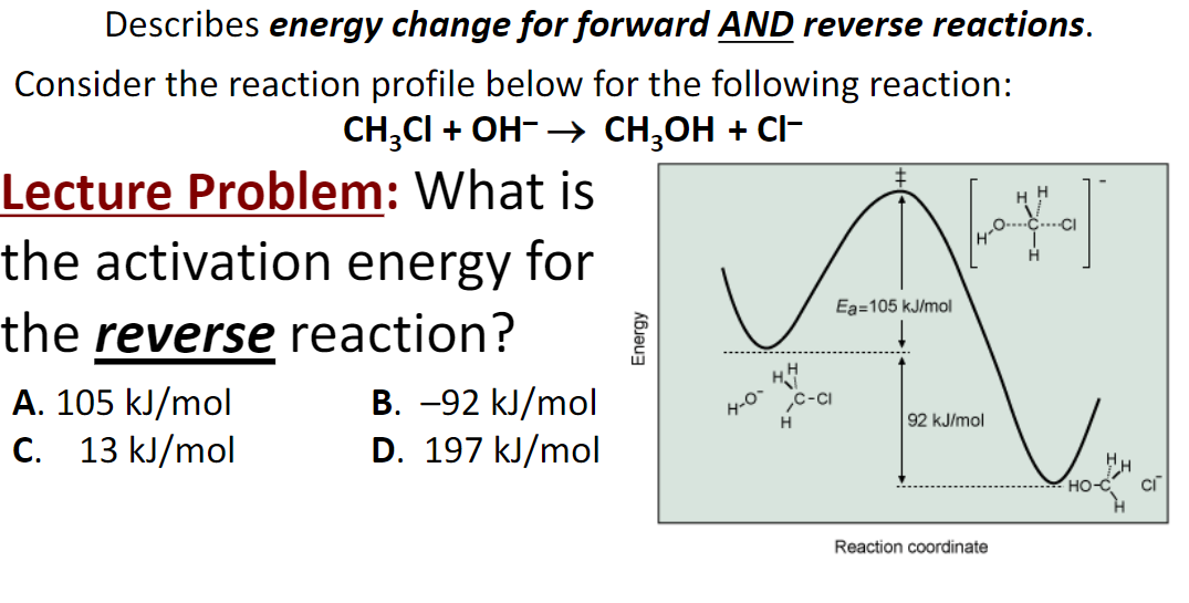 Solved CI Describes energy change for forward AND reverse | Chegg.com