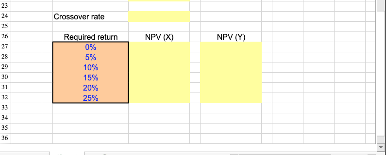 Solved X 5 क el Calculating NPV, IRR, and the crossover rate | Chegg.com
