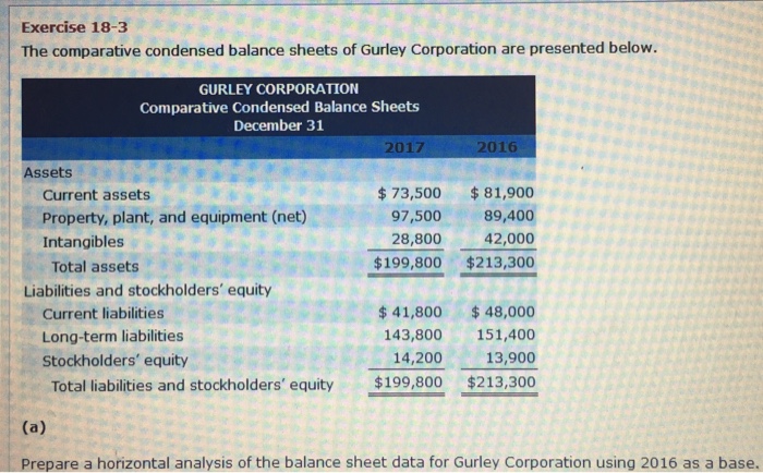 Solved Exercise 18-3 The comparative condensed balance | Chegg.com