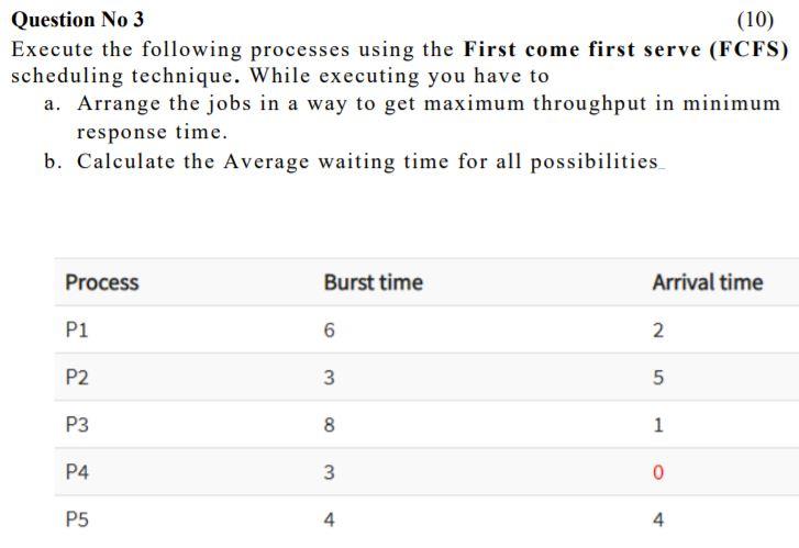 Solved Question No 3 (10) Execute the following processes | Chegg.com