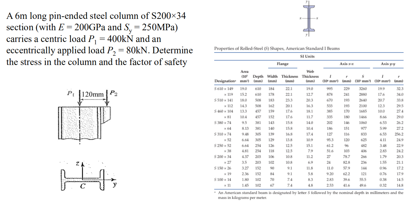 Solved 1 A 6m long pin-ended steel column of S200*34 section | Chegg.com