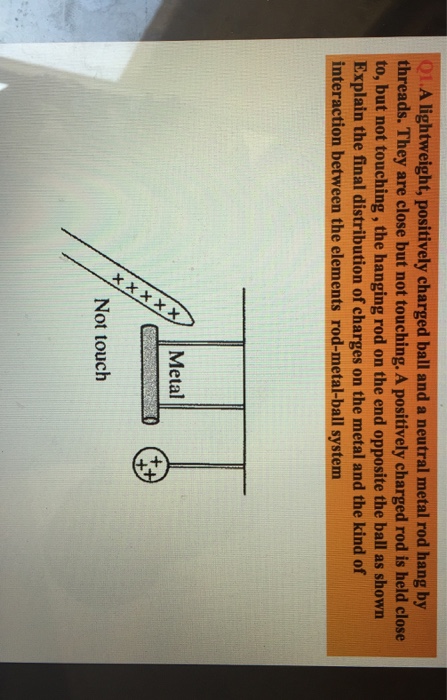 Solved Q1.A lightweight, positively charged ball and a | Chegg.com