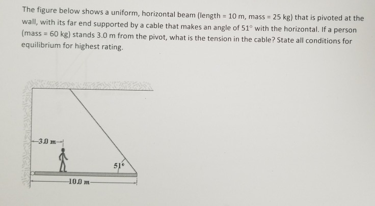 Solved The figure below shows a uniform, horizontal beam | Chegg.com