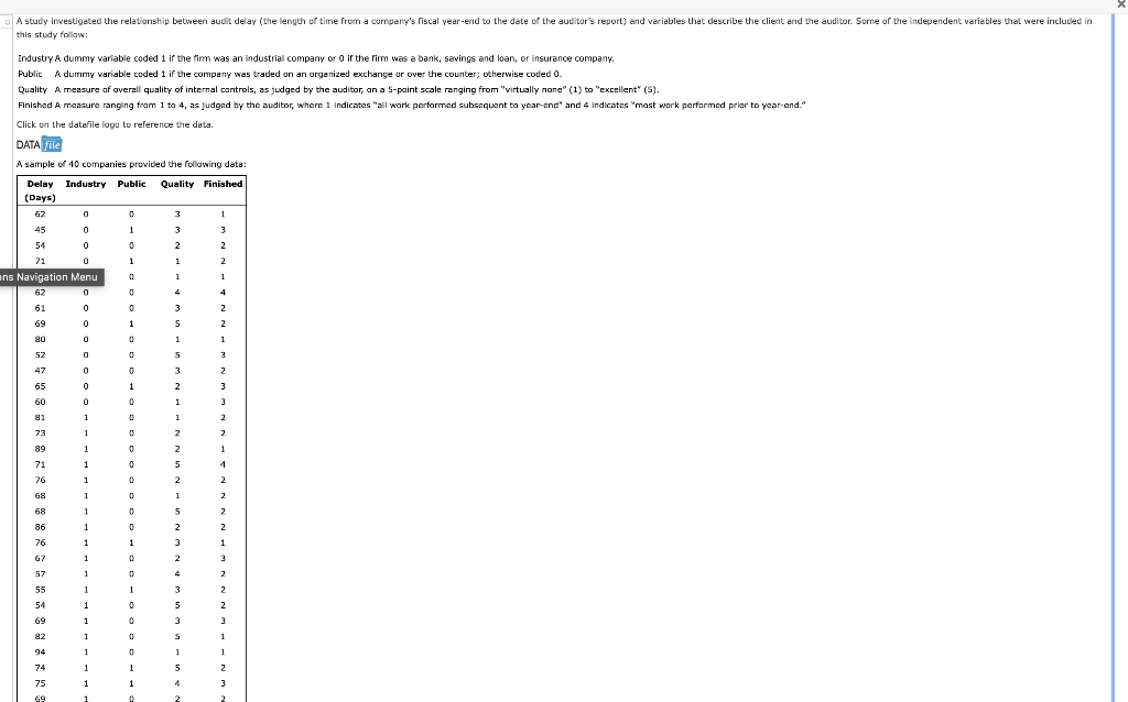 Solved this study follow: Industry A dummy variable coded 1 | Chegg.com
