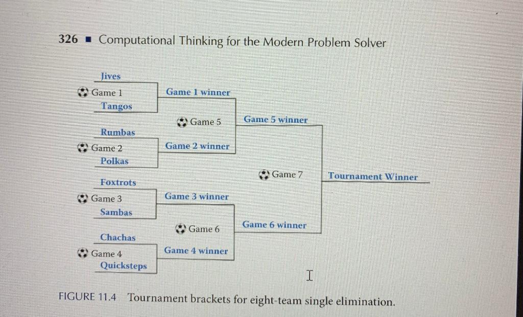 1. Figure 11.4 shows the pairings for a | Chegg.com