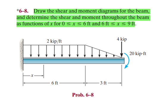 [Solved]: *6-8. Draw the shear and moment diagrams for the