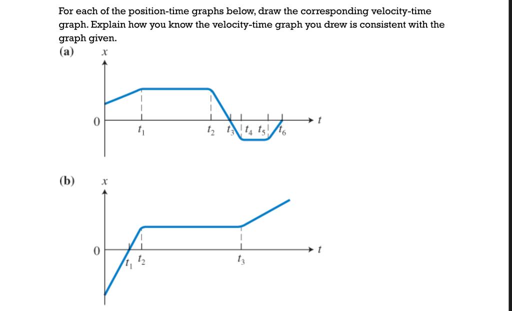 Solved For Each Of The Position-time Graphs Below, Draw The 